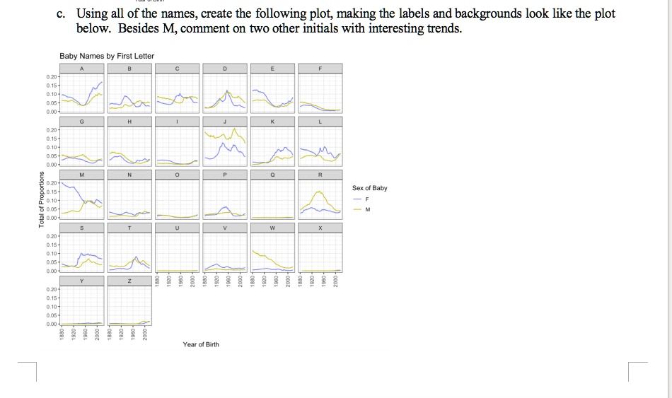 using all of the names create the following plot making the labels and ...