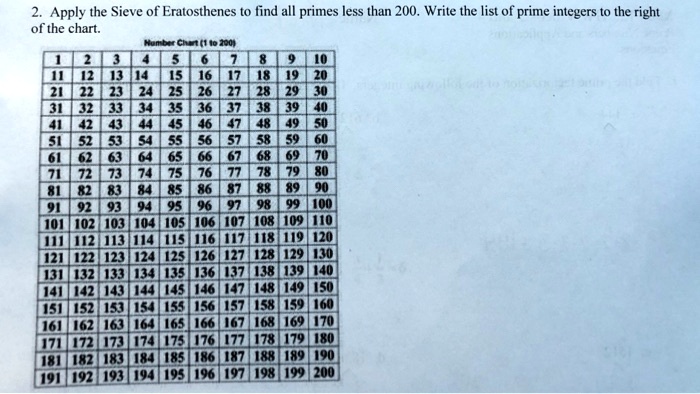 2 apply the sieve of eratosthenes t0 find all primes less than 200 ...