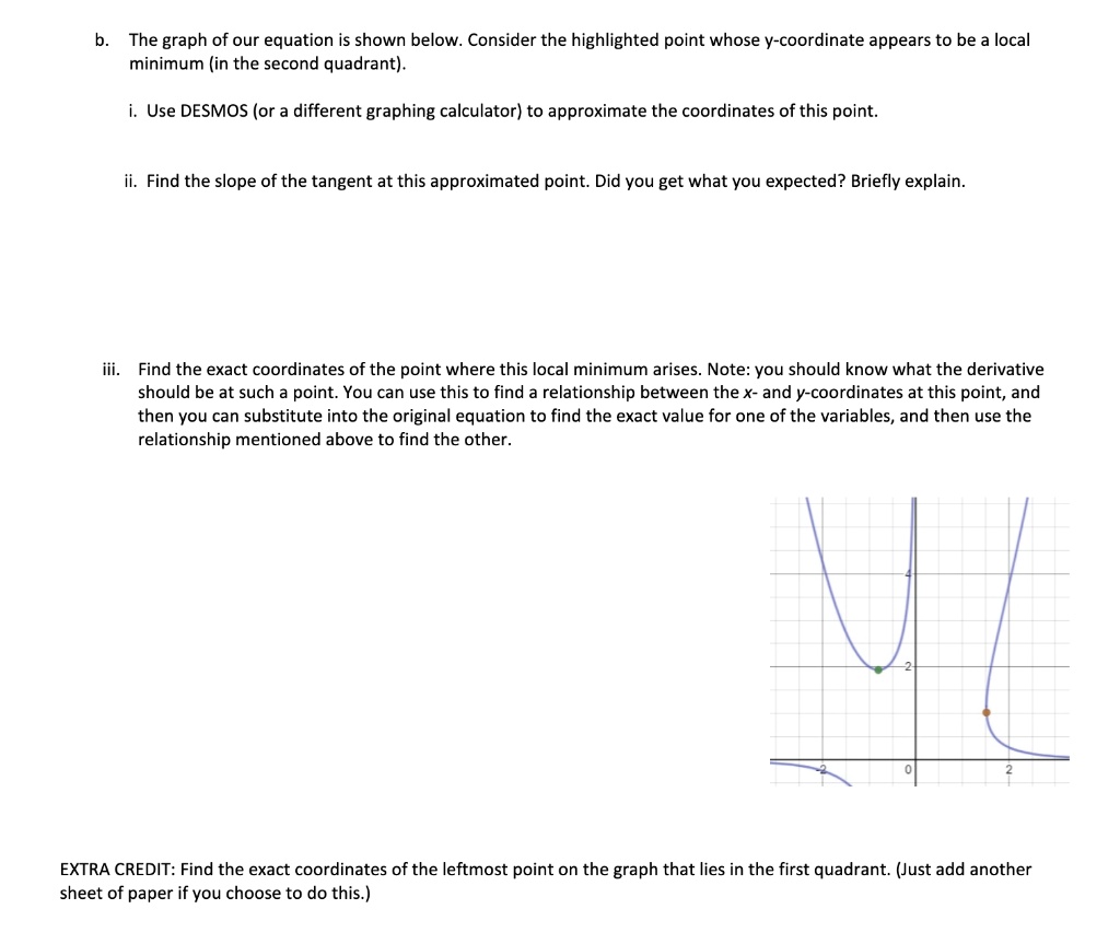 the graph of our equation is shown below consider the highlighted point ...