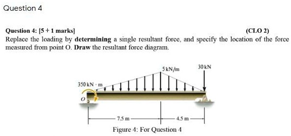 SOLVED: Question 4: [5+1 marks] CL02 Replace the loading by determining a single resultant force ...
