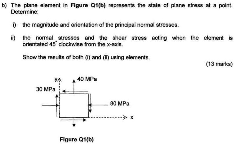 SOLVED: The plane element in Figure Q1(b) represents the state of plane stress at a point ...