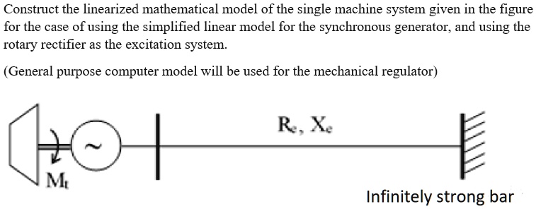 Solved Construct The Linearized Mathematical Model Of The Single Machine System Given In The