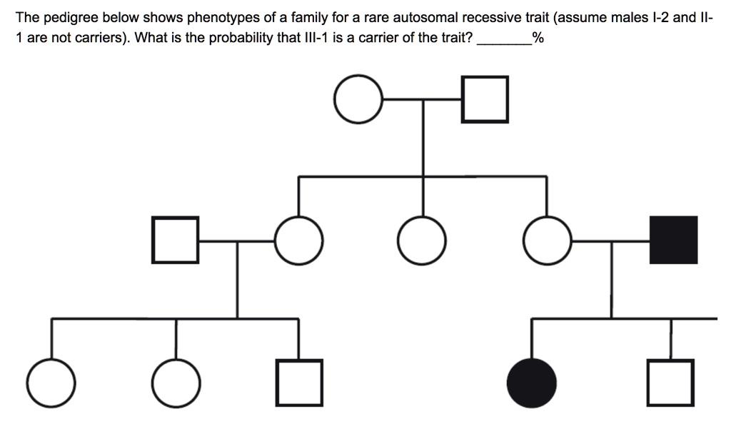 SOLVED: The pedigree below shows phenotypes of a family for a rare ...