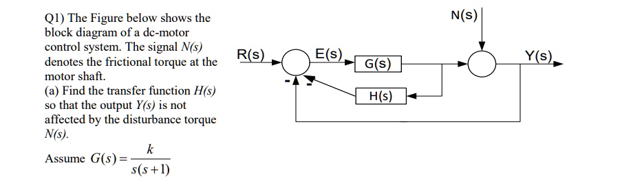 q1 the figure below shows the block diagram of a dc motor control ...