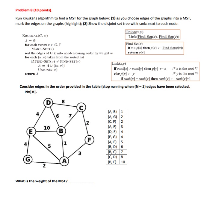 Problem 8 (10 points). Run Kruskal's algorithm to find a MST for the ...