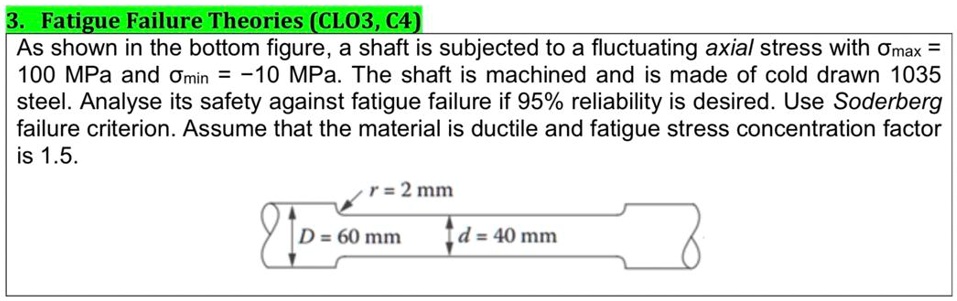 3. Fatigue Failure Theories (CLO3, C4) As shown in the bottom figure, a ...