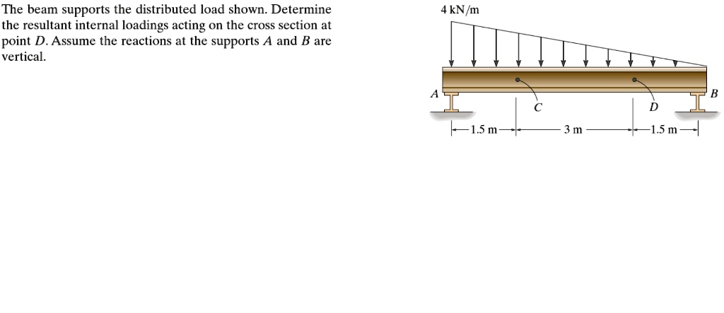 The beam supports the distributed load shown. Determine the resultant internal loadings acting ...