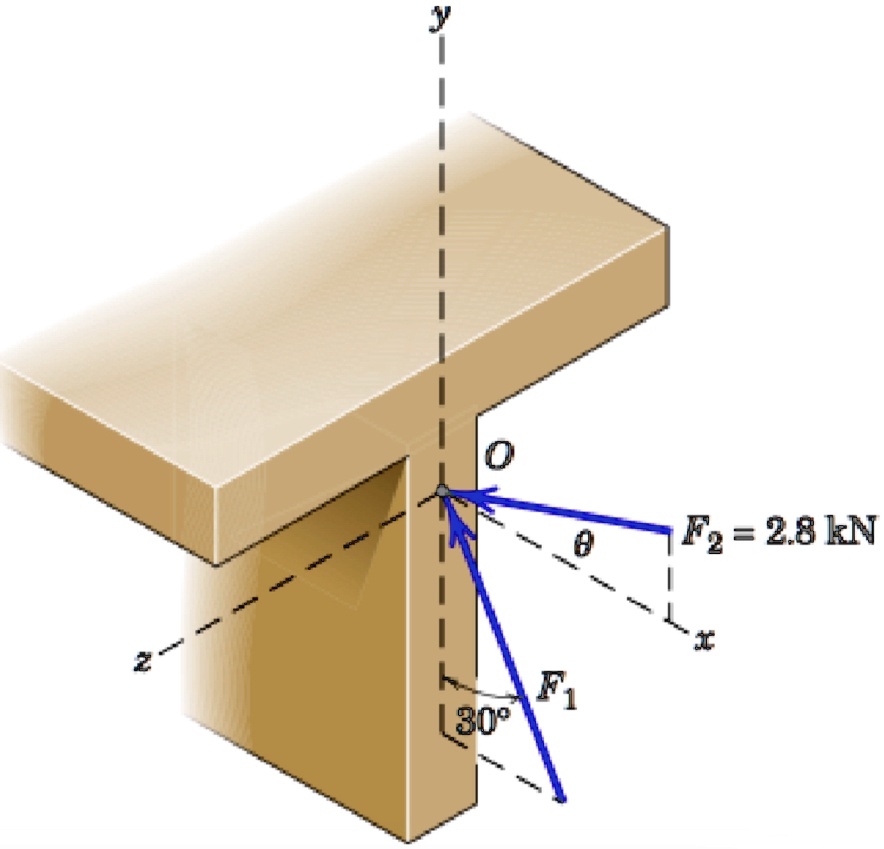 SOLVED: The two forces act in the x-y plane of the T-beam cross-section ...