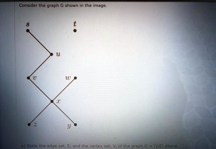 SOLVED: Consider the graph G shown in the image HState theledge set; E; and the vertex sec; V;of ...
