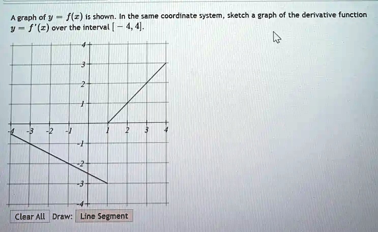 A Graph Of Y Fz Is Shown In The Same Coordinate System Sketch Graph Of The Derivative Function Y