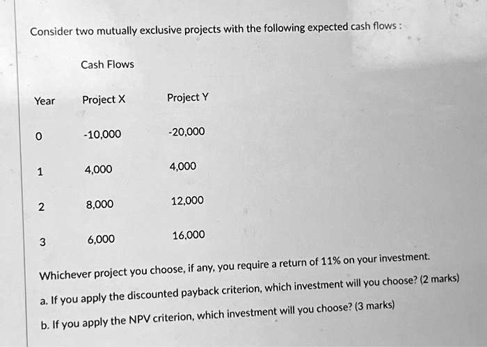 SOLVED: Consider two mutually exclusive projects with the following expected cash flows: Cash ...