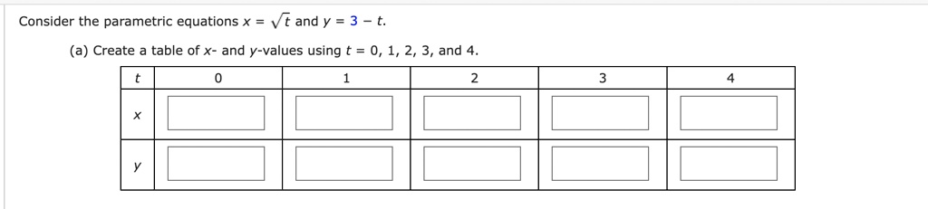 SOLVED: Consider the parametric equations x = /t and y = 3 - t. a) Create a table of x-and y ...