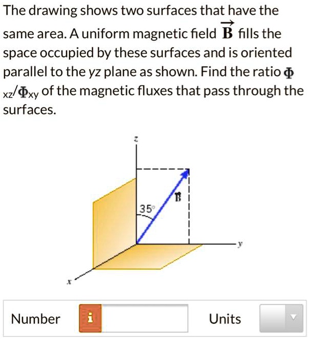 the drawing shows two surfaces that have the same area uniform magnetic ...