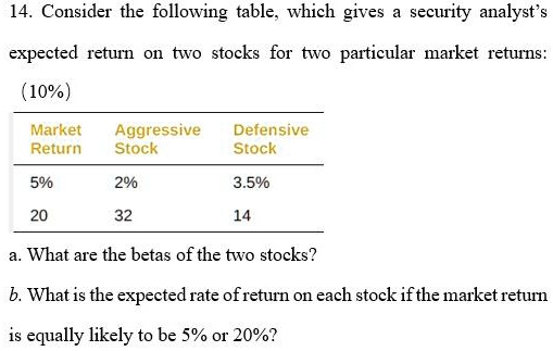 SOLVED: 14. Consider the following table, which gives a security ...