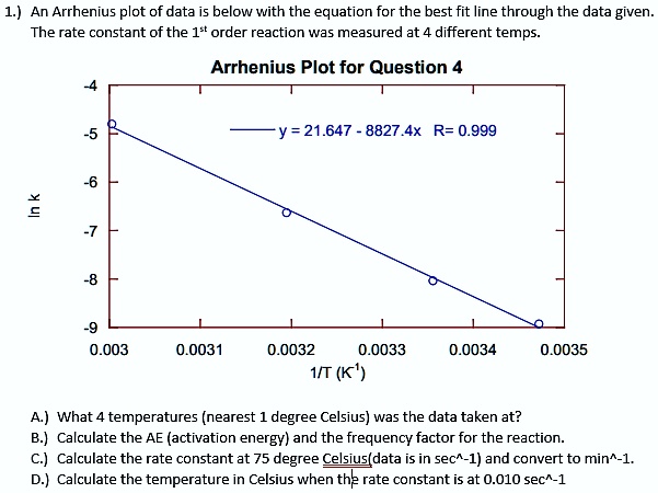 SOLVED: An Arrhenius plot of data is below with the equation for the best fit line through the ...