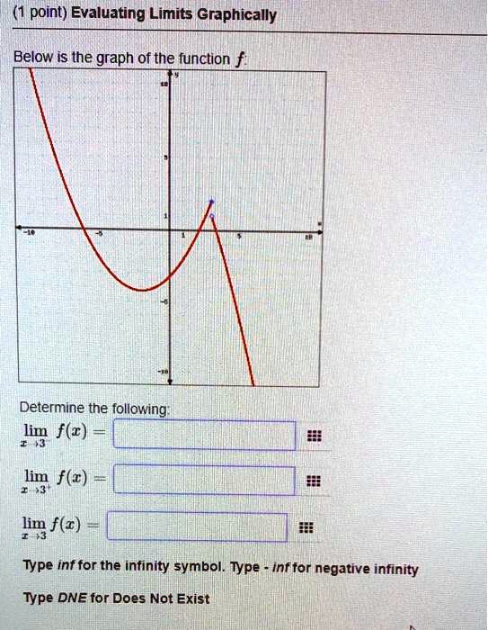 1 point evaluating limits graphically below is the graph of the function f determine the ...