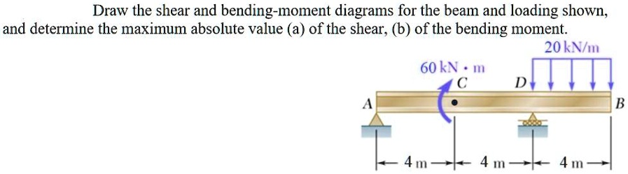 Draw the shear and bending-moment diagrams for the beam and loading ...