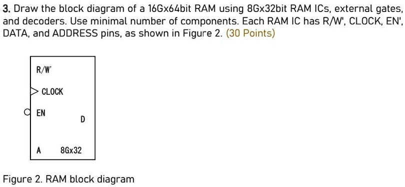 SOLVED: 3. Draw the block diagram of a 16Gx64bit RAM using 8Gx32bit RAM ...