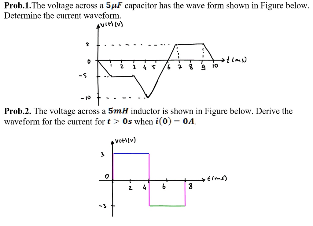 SOLVED: Prob.1. The voltage across a 5Î¼F capacitor has the waveform shown in Figure below ...