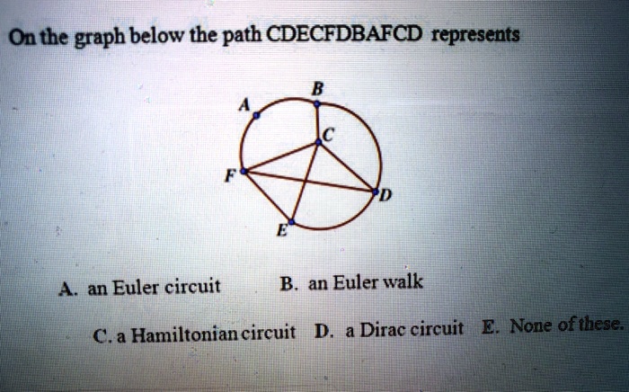 Solved On The Graph Below The Path Cdecfdbafcd Represents An Euler Circuit An Euler Walk 0 A 1035