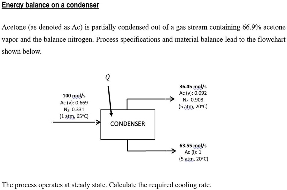 Energy balance on a condenser Acetone (as denoted as Ac) is partially ...