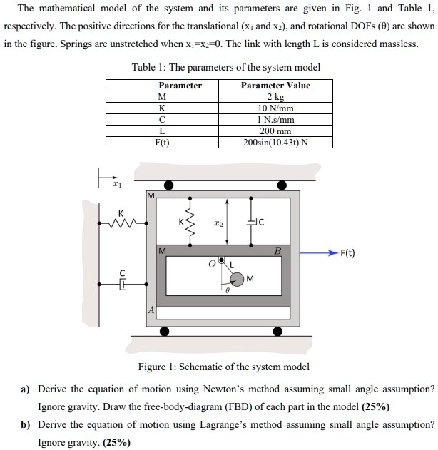 The mathematical model of the system and its parameters are given in Fig. 1 and Table 1 ...