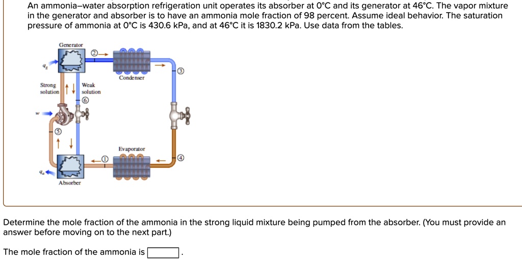 SOLVED: An ammonia-water absorption refrigeration unit operates its ...