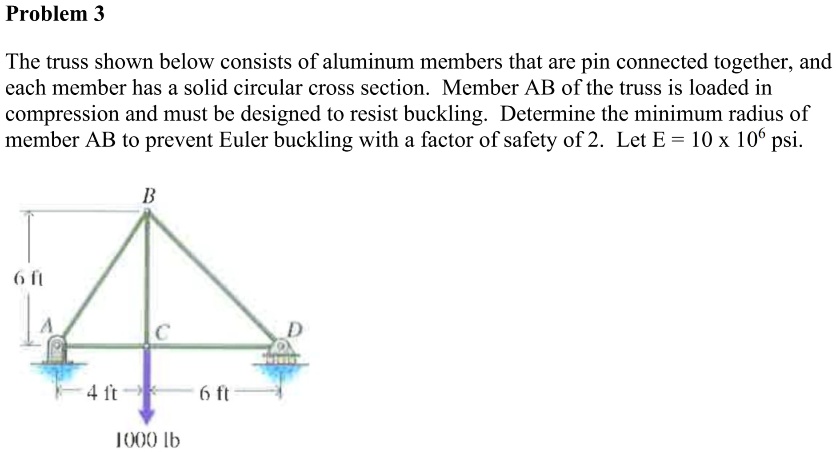 SOLVED: Problem 3 The truss shown below consists of aluminum members ...