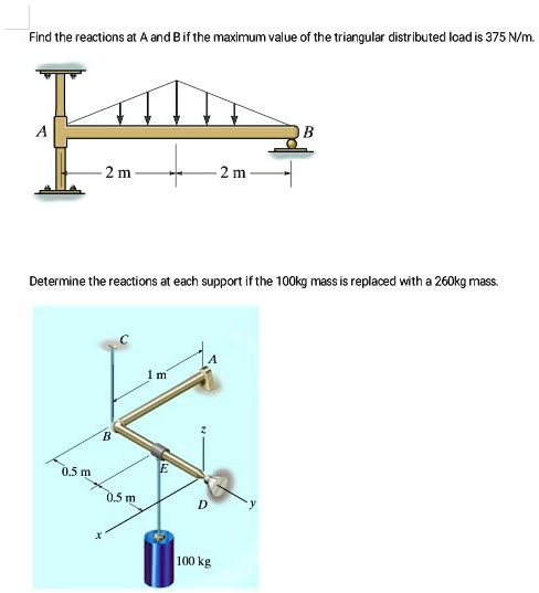 SOLVED: Find the reactions at A and B if the maximum value of the ...