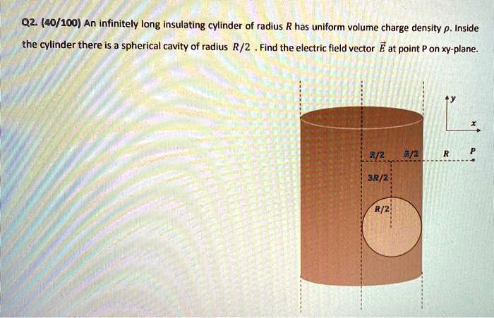 SOLVED: Q2. (40/100) An infinitely long insulating cylinder of radius R ...