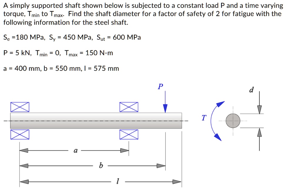 SOLVED: A simply supported shaft shown below is subjected to a constant ...