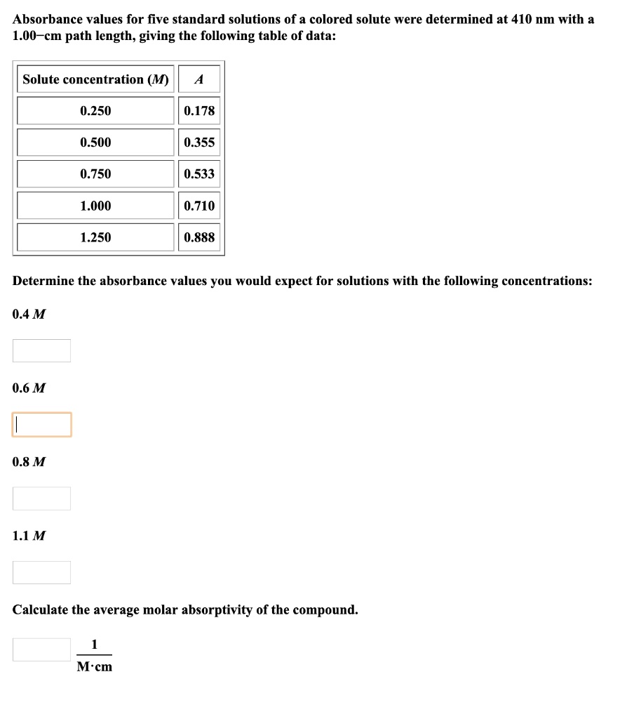 SOLVED: Absorbance values for five standard solutions of a colored solute were determined at 410 ...