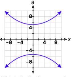SOLVED: 'The graph below does not represent a function because it fails ...