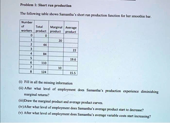 Problem 1: Short run production The following table shows Samantha's short run production ...