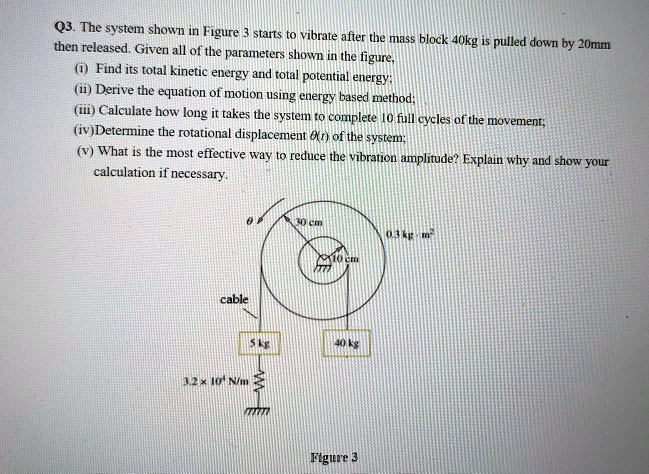 SOLVED: Q3.The system shown in Figure 3 starts to vibrate after the mass block 40kg is pulled ...