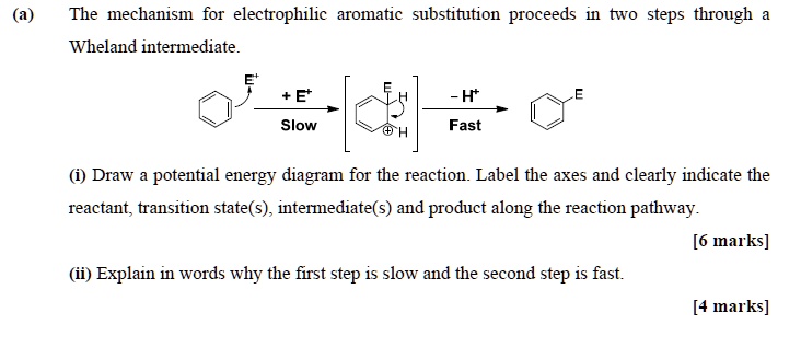 the mechanism for electrophilic aromatic substitution proceeds wheland ...