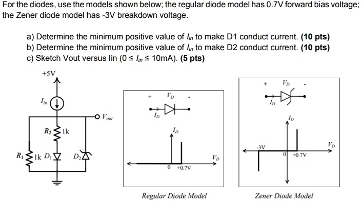 for the diodesuse the models shown belowthe regular diode model has o7v ...