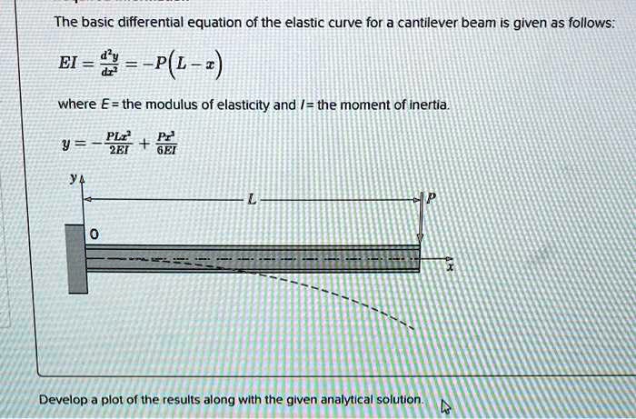 SOLVED: The basic differential equation of the elastic curve for a cantilever beam is given as ...