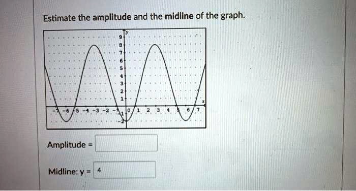 SOLVED: Estimate the amplitude and the midline of the graph: Amplitude ...