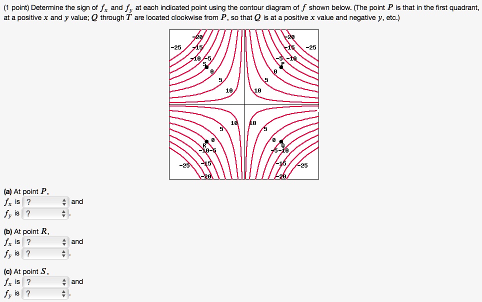 SOLVED: point) Determine the sign of f, and fy at each indicated point ...