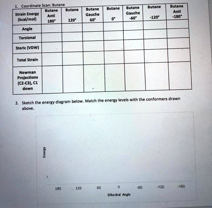 SOLVED: Coordinate Scan: Butane Butane Butane Strain Energy Anti (kcal ...