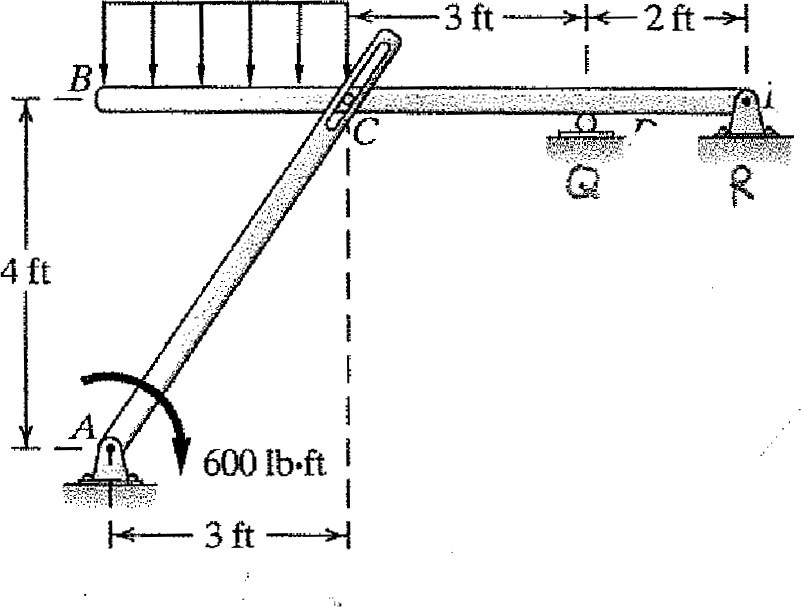 SOLVED: Determine the reaction at the roller Q and the pin R for the ...