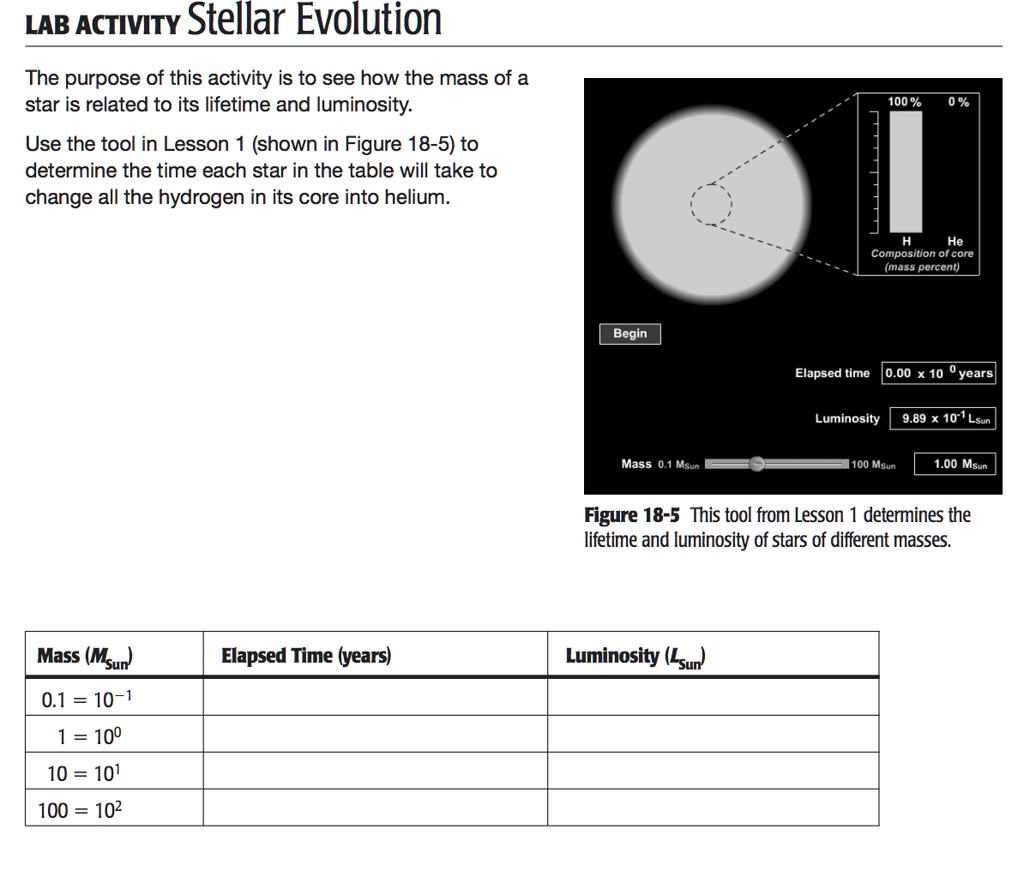 LAB ACTIVITY Stellar Evolution The purpose of this activity is to see ...