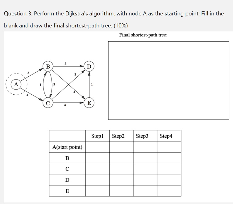 SOLVED: Question 3. Perform Dijkstra's algorithm, with node A as the ... SOLVED: Question 3. Perform Dijkstra's algorithm, with node A as the ...