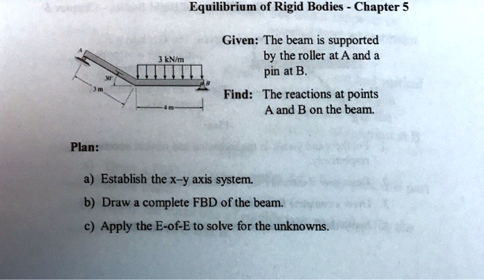 SOLVED: Equilibrium of Rigid Bodies - Chapter 5 Given: The beam is ...