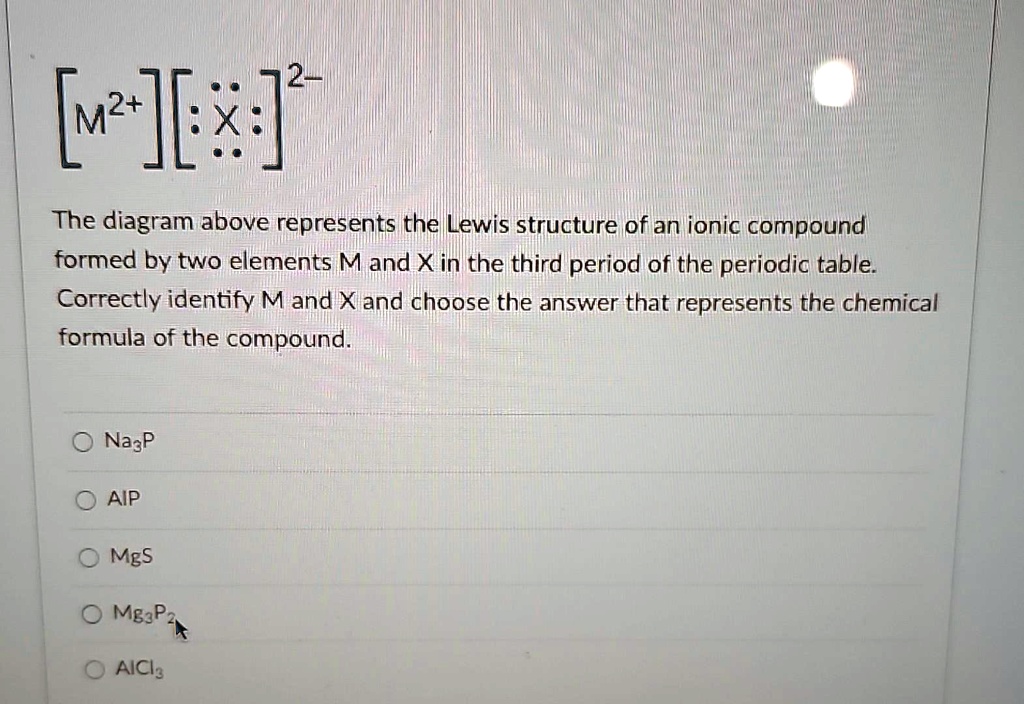 [I[x] The diagram above represents the Lewis structure of an ionic compound formed by two ...