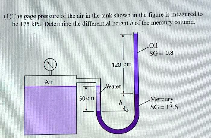 SOLVED: (1 The gage pressure of the air in the tank shown in the figure ...