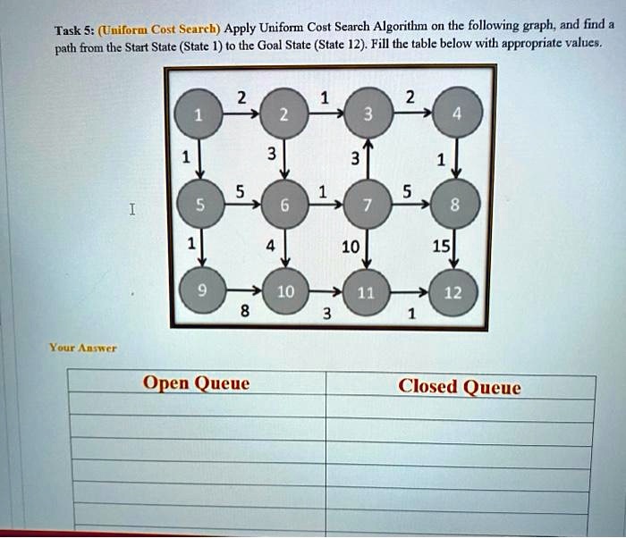 SOLVED: Task 5: (Uniform Cost Search) Apply Uniform Cost Search ...