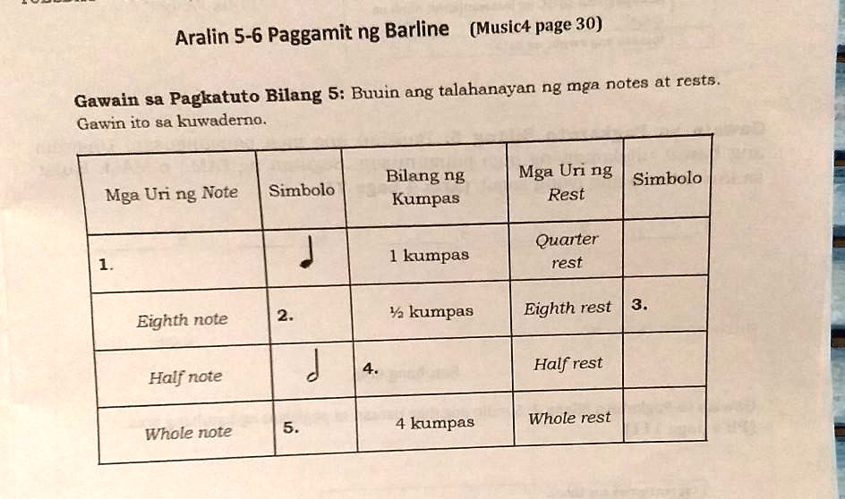 gawain sa pagkatuto bilang 5 buuin ang talahanayan ng mga notes at ...
