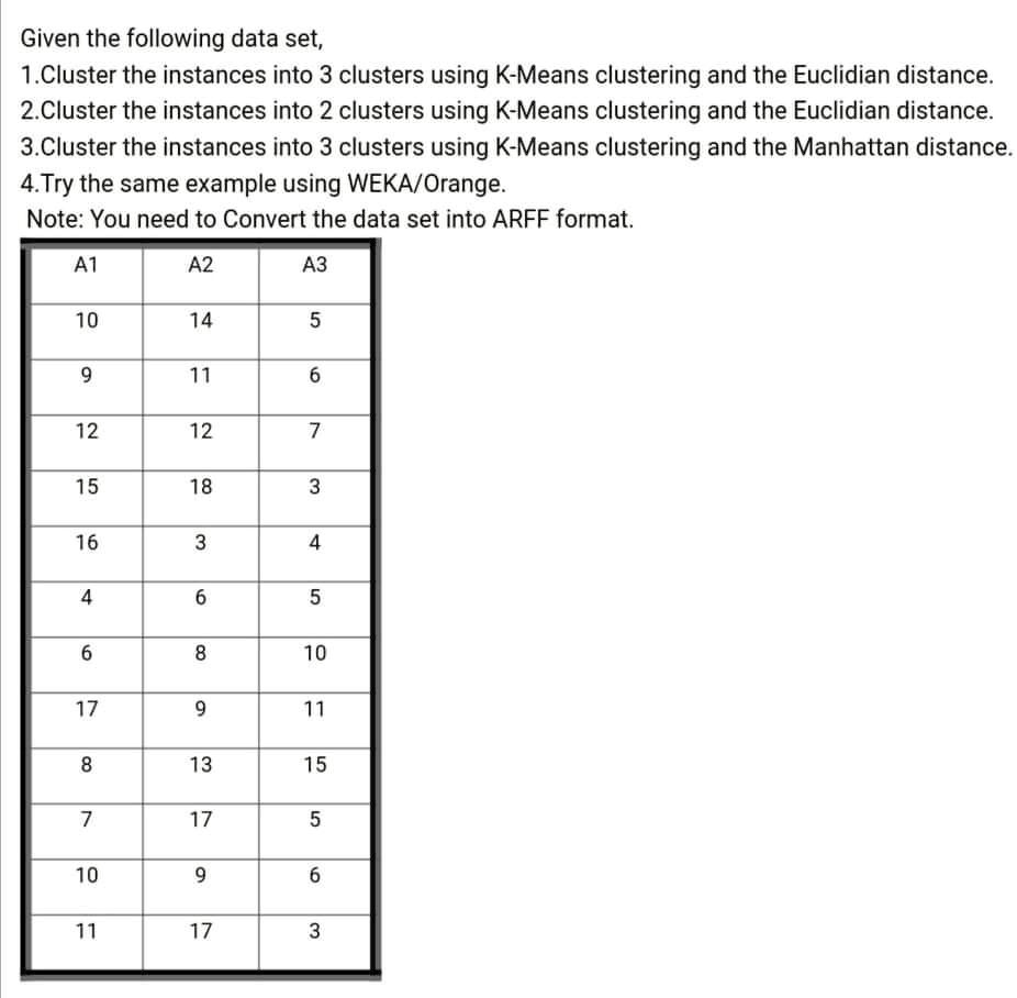 given the following data set 1cluster the instances into 3 clusters using k means clustering and ...
